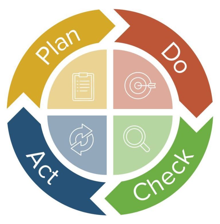 Microsoft Project vs Primavera: Why You Should Learn Both.
