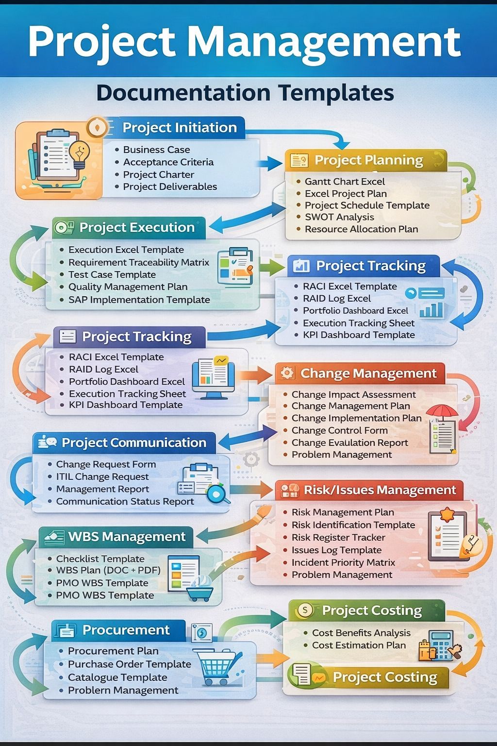 Microsoft Project vs Primavera: Why You Should Learn Both.